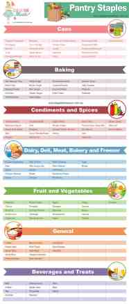 Essential Pantry Staples Stay At Home Mum Essential Pantry Staples Stay At Home Mum