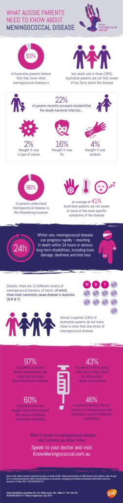 Here's What You Need To Know About Meningococcal Disease