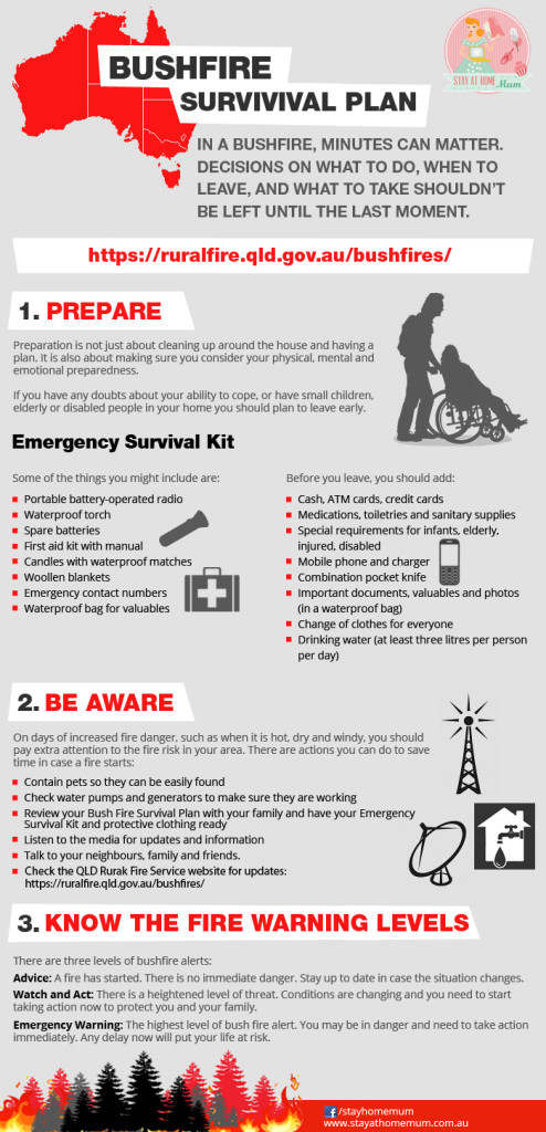 Keep Your Family Safe: Bushfire Survival Guide | Stay At Home Mum