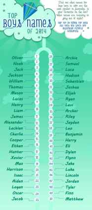 Popular Baby Boy Names 2014 DriverLayer Search Engine Popular Baby Boy Names 2014 DriverLayer Search Engine